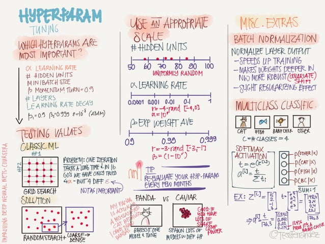 Easy to learn deep learning guide - elementry | PPT