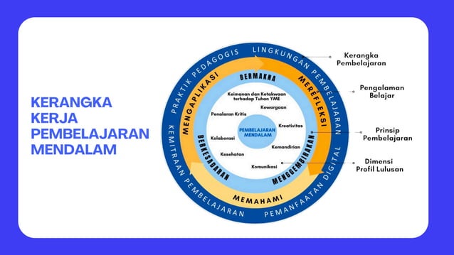 Merancang RPP Pendekatan Deep Learning Guru Belajar | PDF