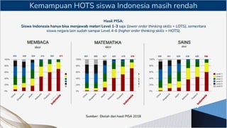Deep Learning - Esensi 3 Pilar Deep Learning (1)_opt.pdf