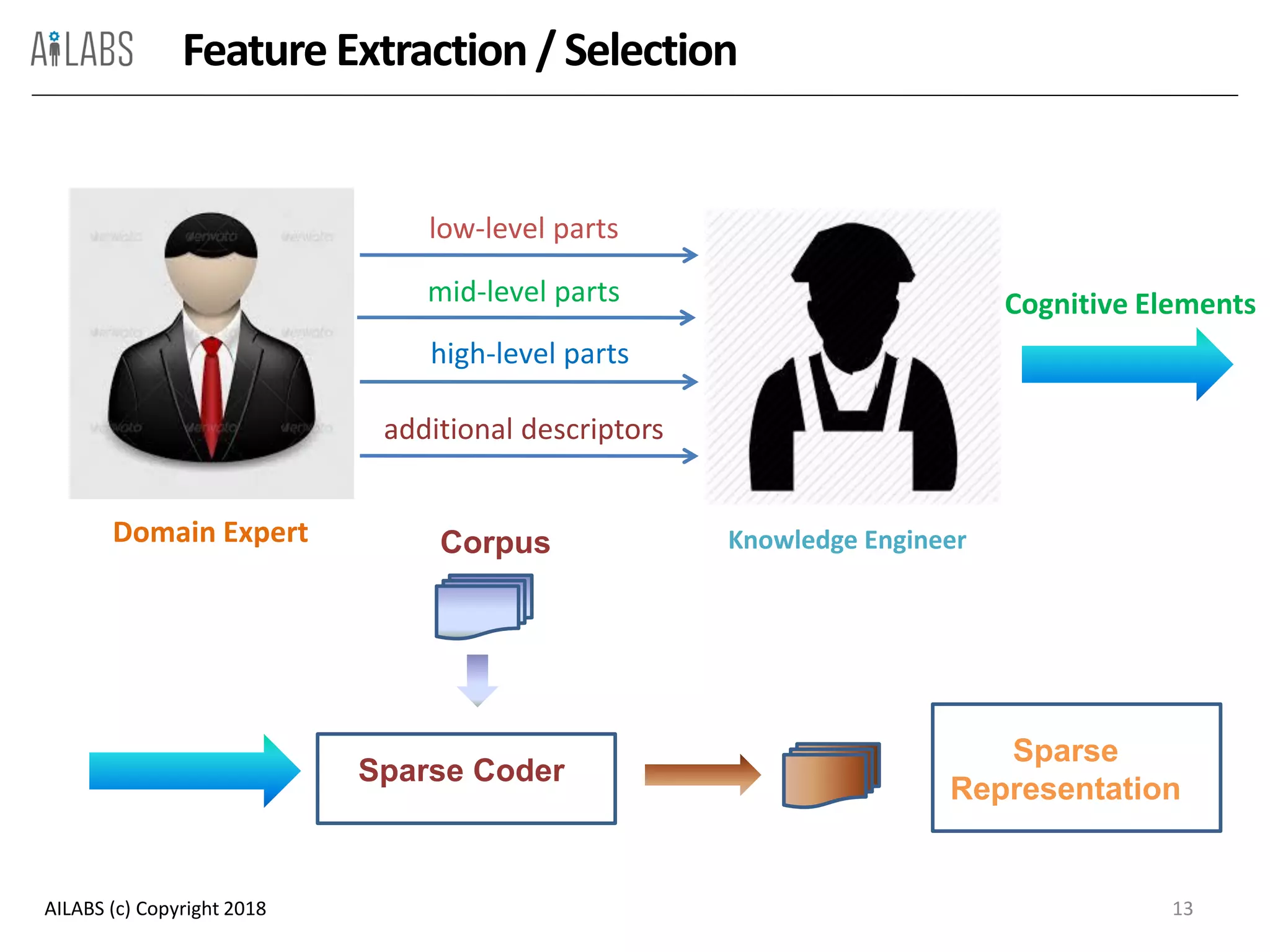 AILABS Lecture Series - Is AI The New Electricity. Topic - Deep Learning - Evolution and Future ...