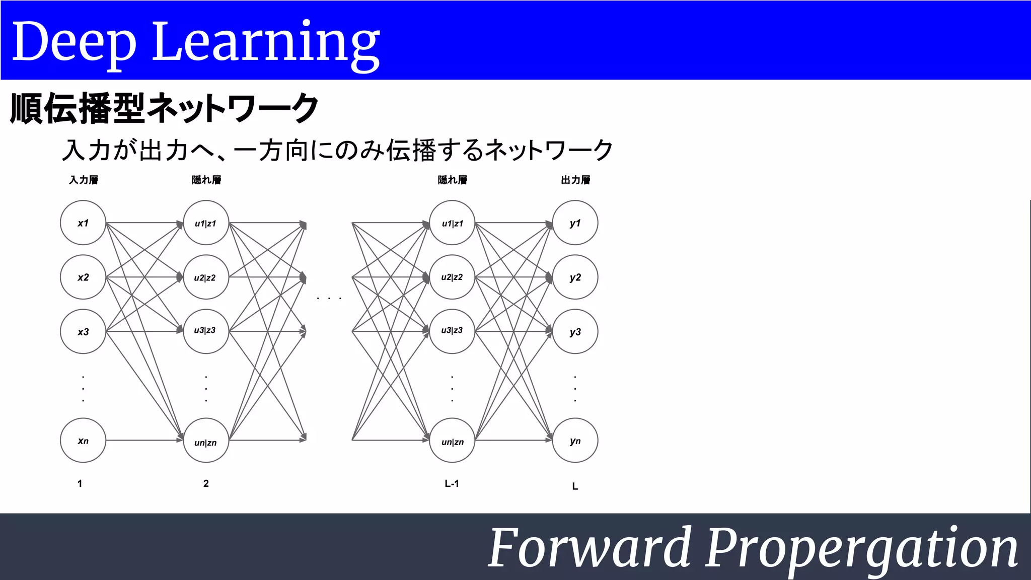 Deep Learning - Forward Propagation | PDF