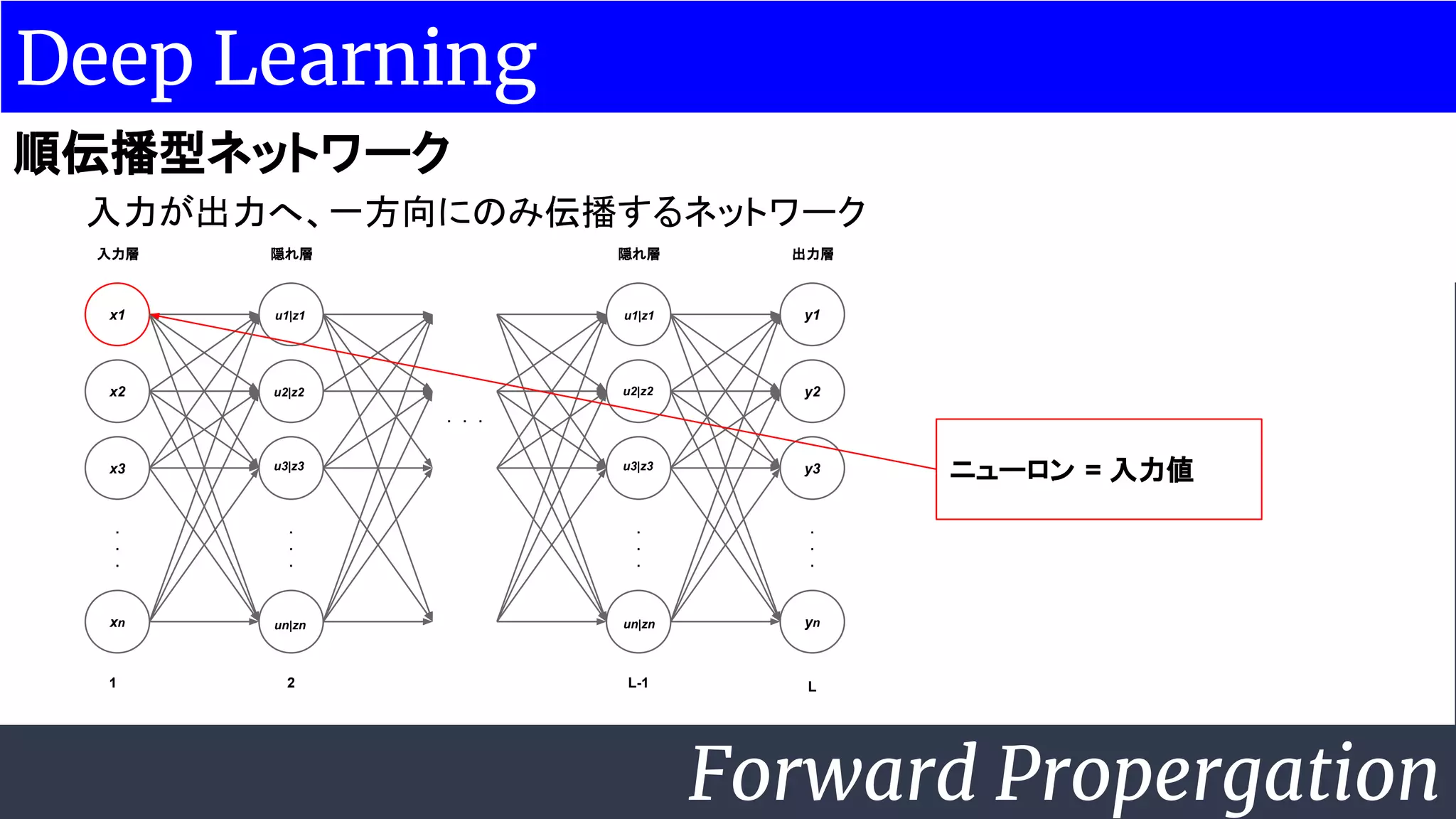 Deep Learning - Forward Propagation | PDF