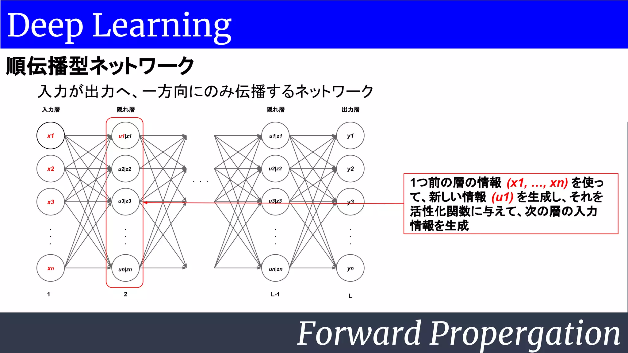 Deep Learning - Forward Propagation | PPT