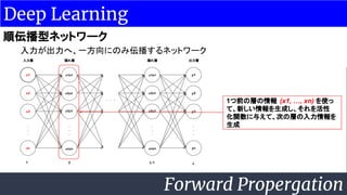 Deep Learning - Forward Propagation | PDF