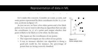 Deep learning Introduction and Basics | PPTX