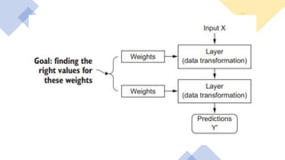 Deep learning Introduction and Basics | PPTX | Artificial Intelligence | Technology & Computing