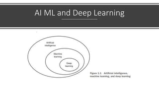Deep learning Introduction and Basics | PPTX
