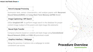 Poetic Dream - Deep Learning Maker Portfolio (Harvard REA Version) | PPT