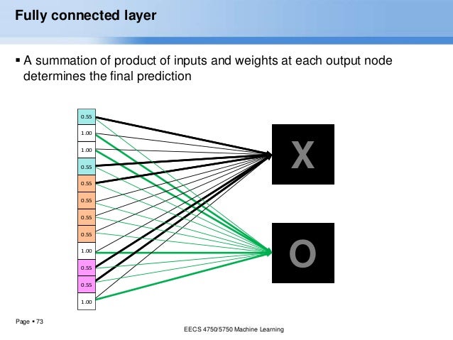 Deep Learning - CNN and RNN