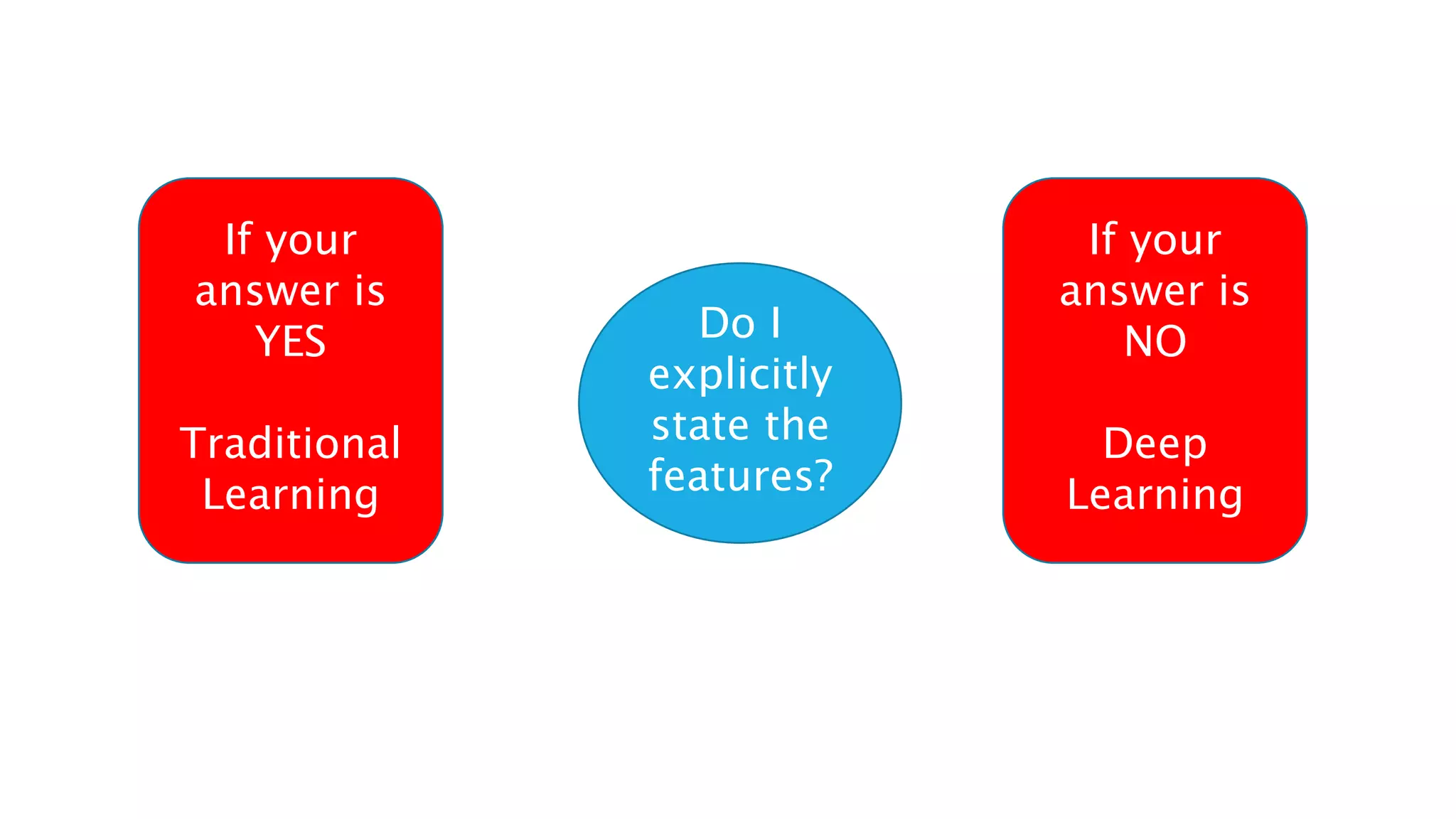 Deep learning simplified | PPT