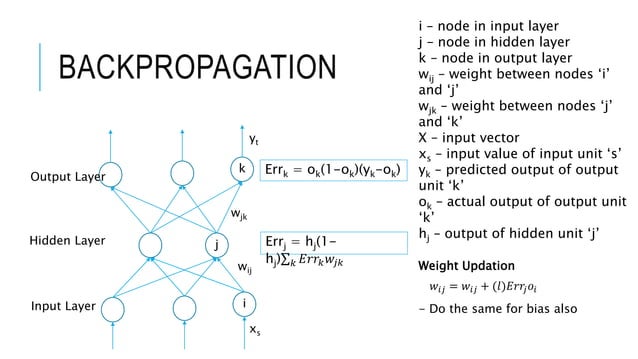 Deep learning simplified | PPT