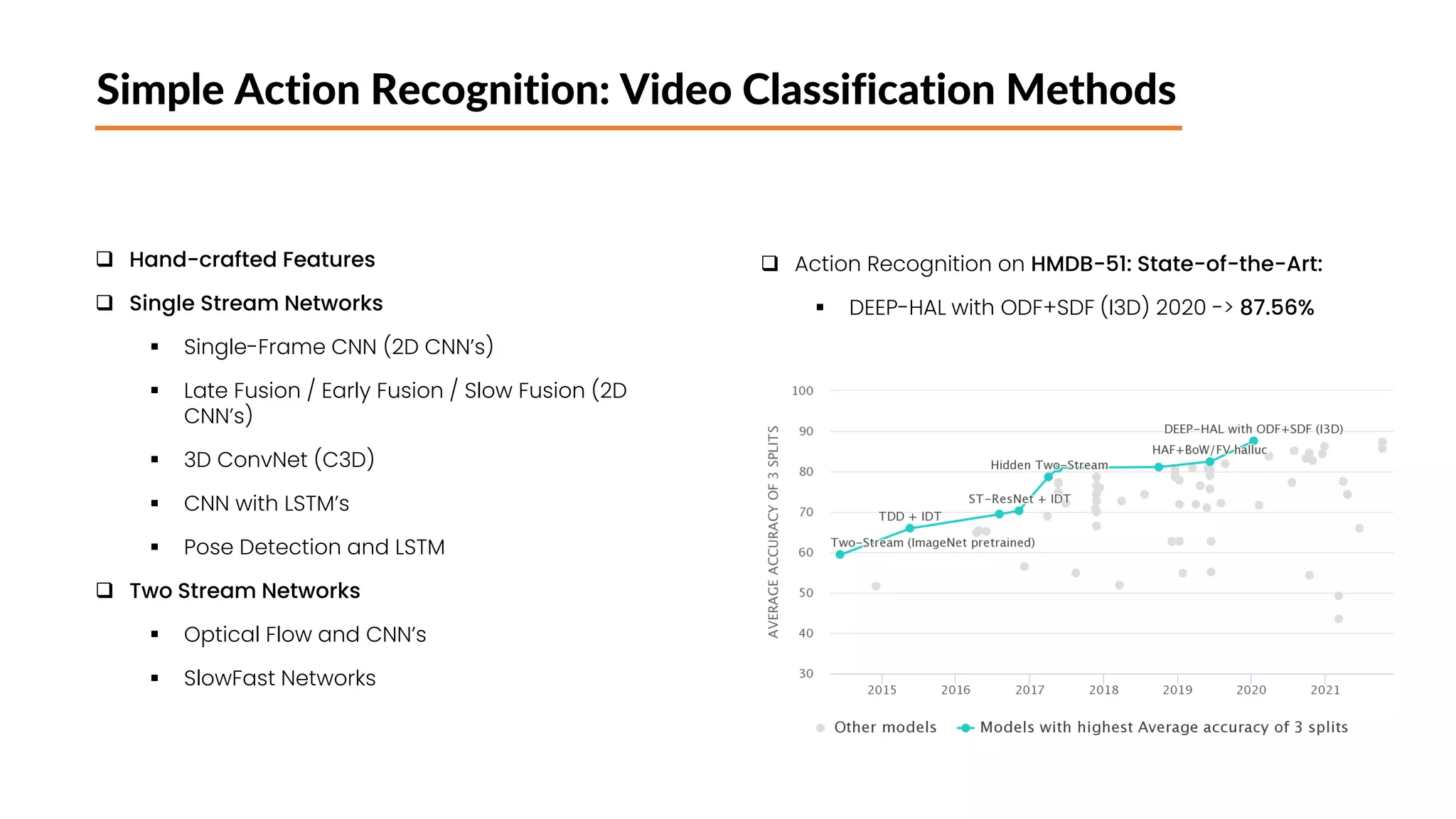 Video Classification: Human Action Recognition on HMDB-51 dataset | PDF