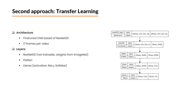 Video Classification: Human Action Recognition on HMDB-51 dataset | PDF