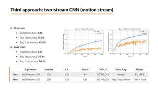 Video Classification: Human Action Recognition on HMDB-51 dataset | PDF
