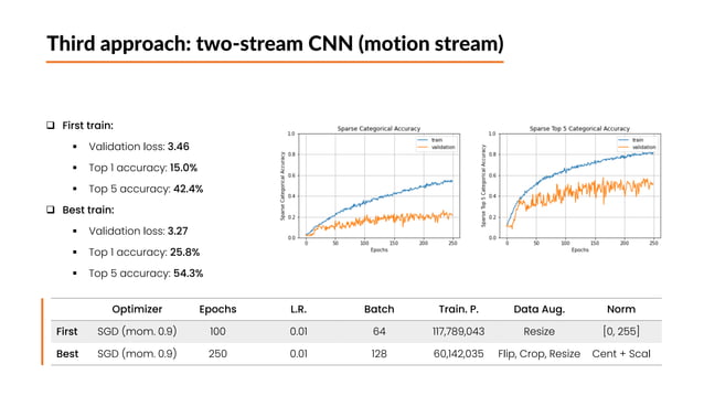 Video Classification: Human Action Recognition on HMDB-51 dataset | PDF