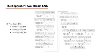 Video Classification: Human Action Recognition on HMDB-51 dataset | PDF