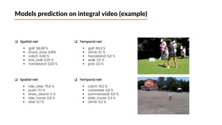 Video Classification: Human Action Recognition on HMDB-51 dataset | PDF