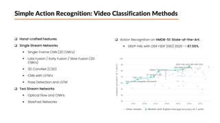 Video Classification: Human Action Recognition on HMDB-51 dataset | PDF