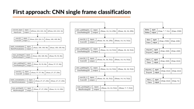 Video Classification: Human Action Recognition on HMDB-51 dataset | PDF