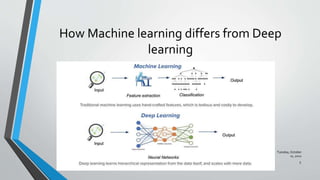 Deep Learning 002 Pptx