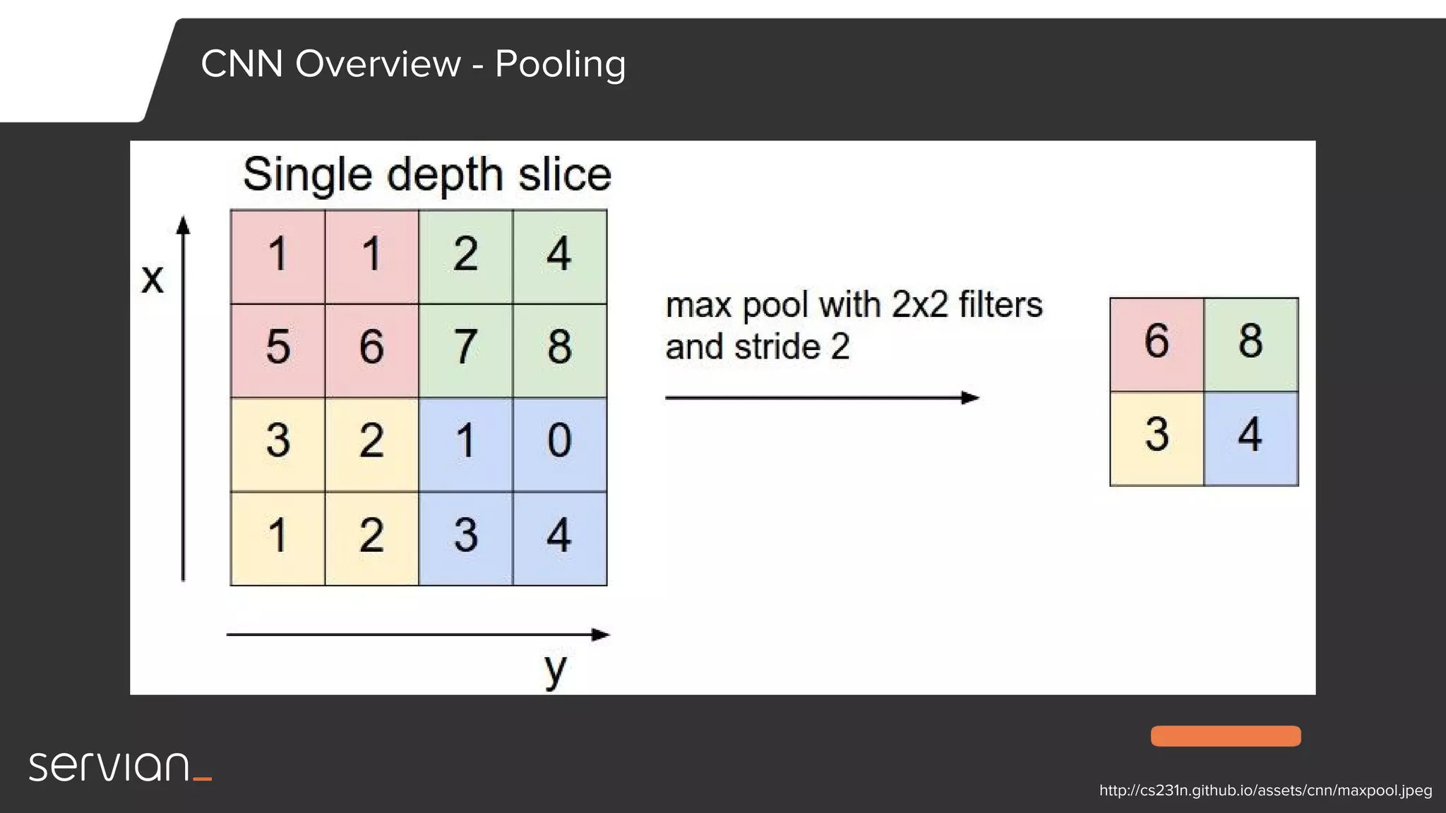 Sydney Deep Learning Meetup - CNN Text Classification | PDF