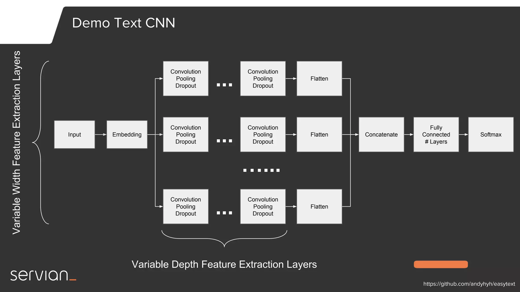 Sydney Deep Learning Meetup - CNN Text Classification | PPT