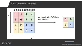 Sydney Deep Learning Meetup - CNN Text Classification | PPT