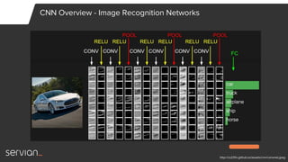 Sydney Deep Learning Meetup - CNN Text Classification | PPT