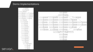 Sydney Deep Learning Meetup - CNN Text Classification | PPT