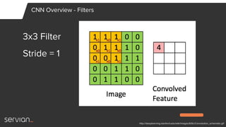 Sydney Deep Learning Meetup - CNN Text Classification | PPT