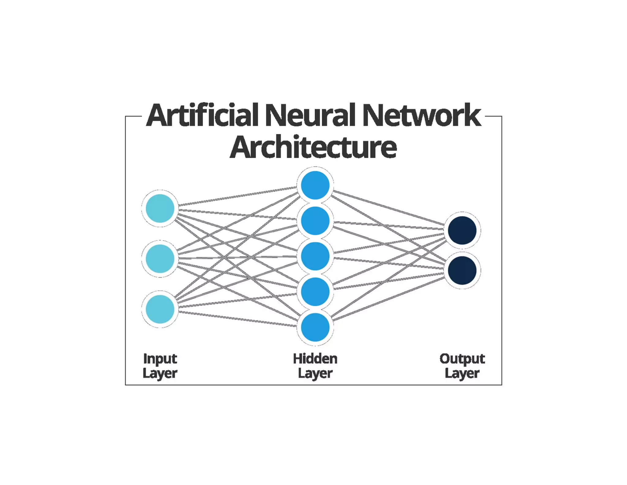 Deep learning - Introduction | PPT