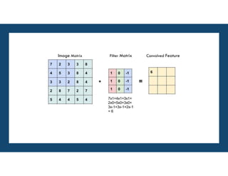 Deep learning - Introduction | PPT