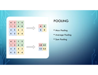 Deep learning - Introduction | PPT