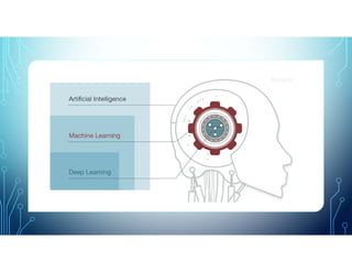 Deep learning - Introduction | PPT