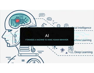 Deep learning - Introduction | PPT