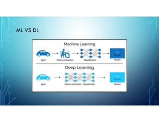 Deep learning - Introduction | PPT