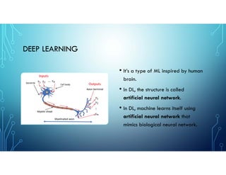 Deep learning - Introduction | PPT