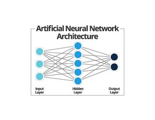 Deep learning - Introduction | PPT