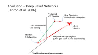 Deep learning 1 | PDF | Artificial Intelligence | Technology & Computing