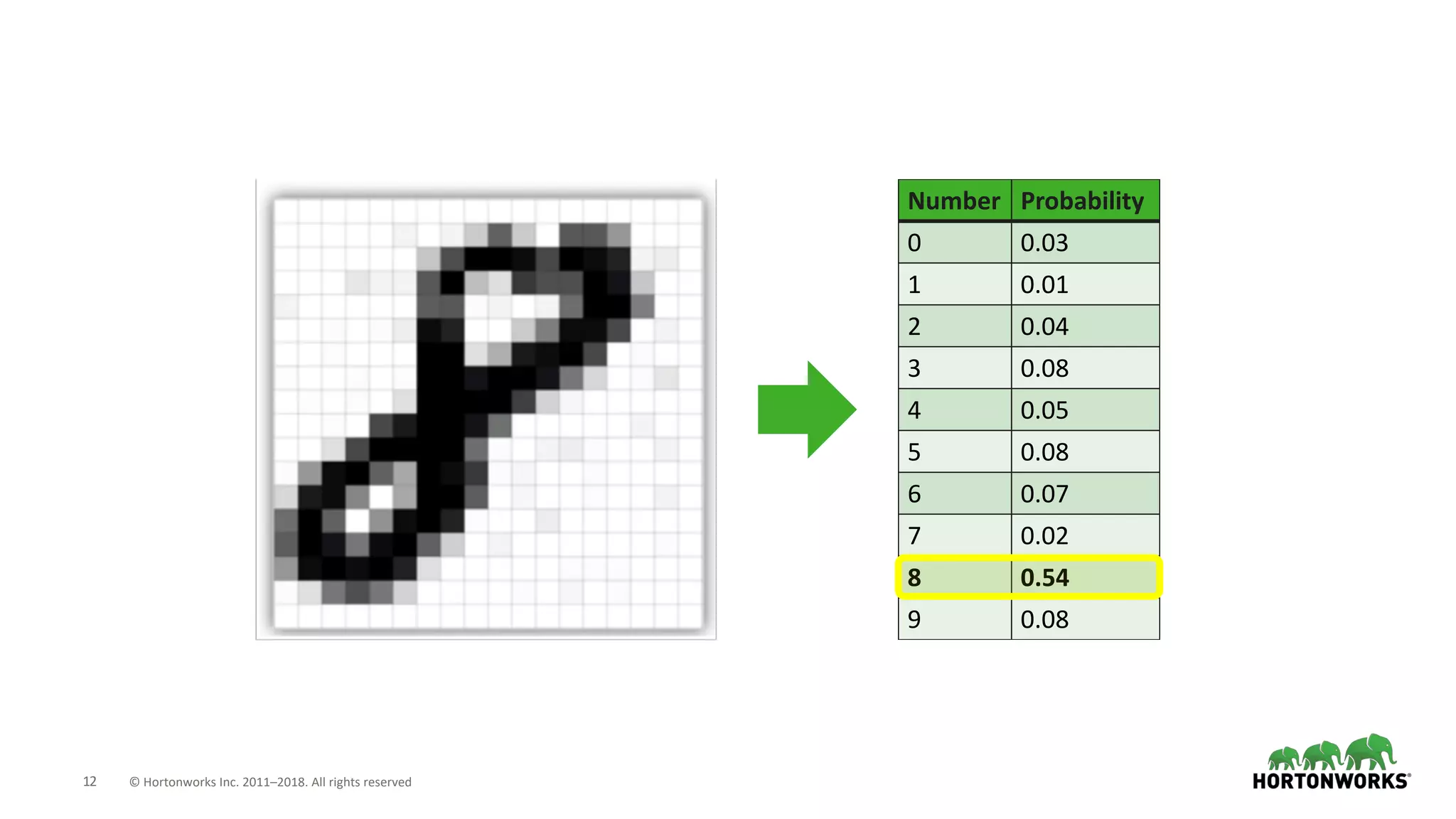 Deep Learning 101 | PDF | Artificial Intelligence | Technology & Computing