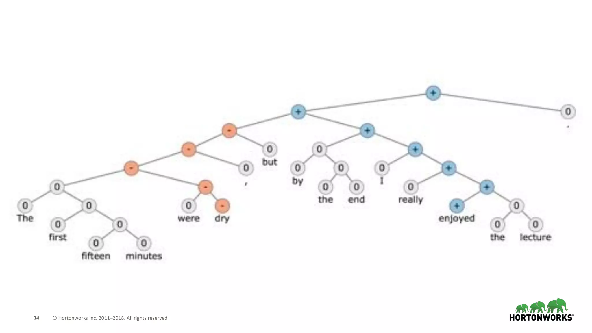 Deep Learning 101 | PDF | Artificial Intelligence | Technology & Computing