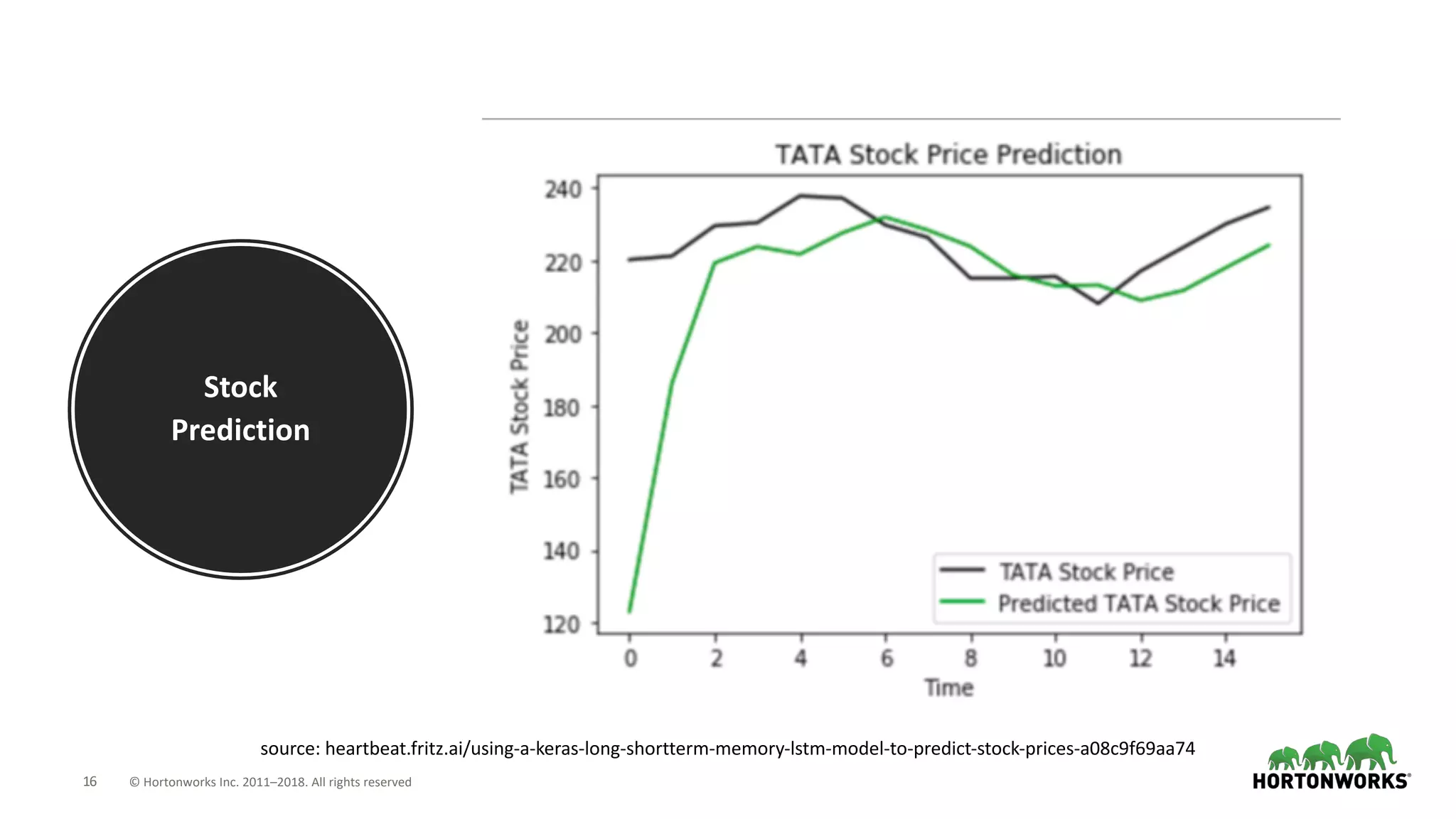 Deep Learning 101 | PDF | Artificial Intelligence | Technology & Computing