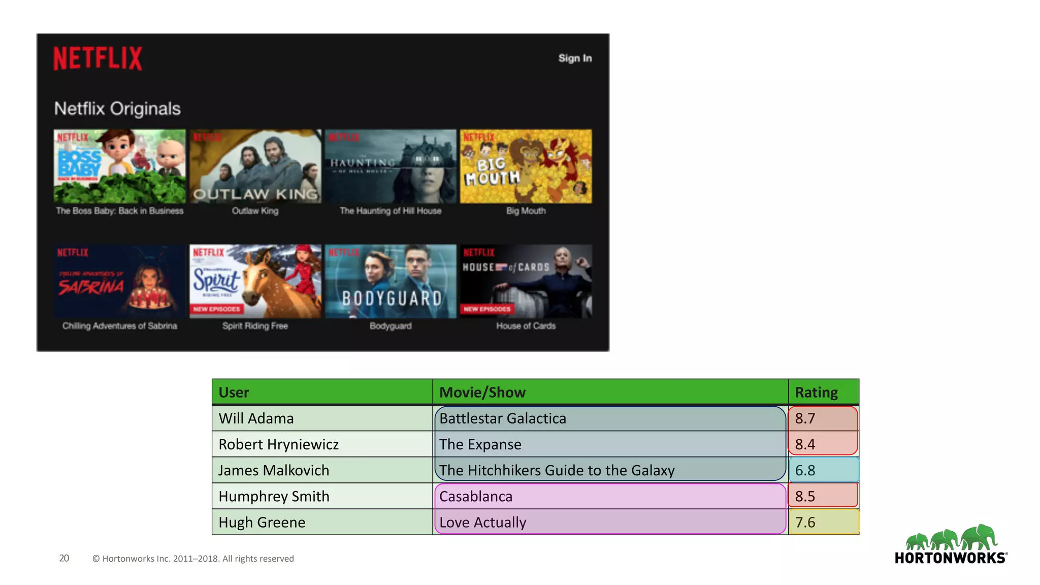 Deep Learning 101 | PDF
