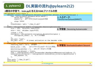 実装ディープラーニング | PPT