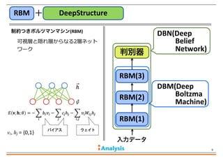 実装ディープラーニング | PPT
