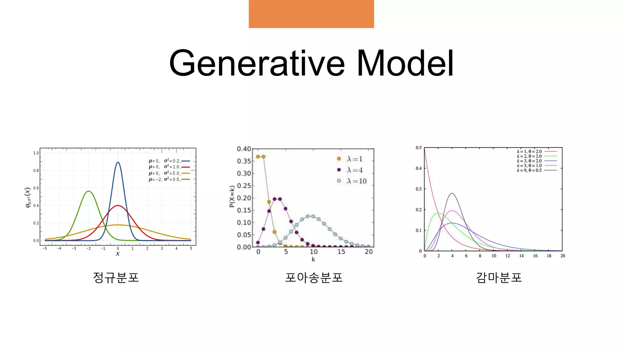 Chapter 13 Linear Factor Models | PPT