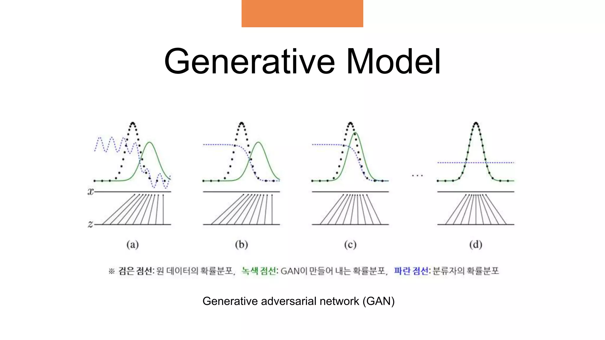 Chapter 13 Linear Factor Models | PPT