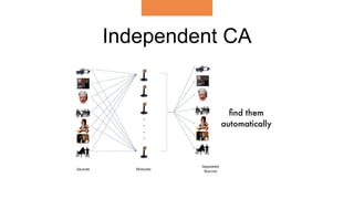 Chapter 13 Linear Factor Models | PPT