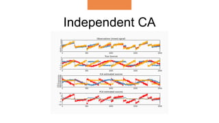 Chapter 13 Linear Factor Models | PPT
