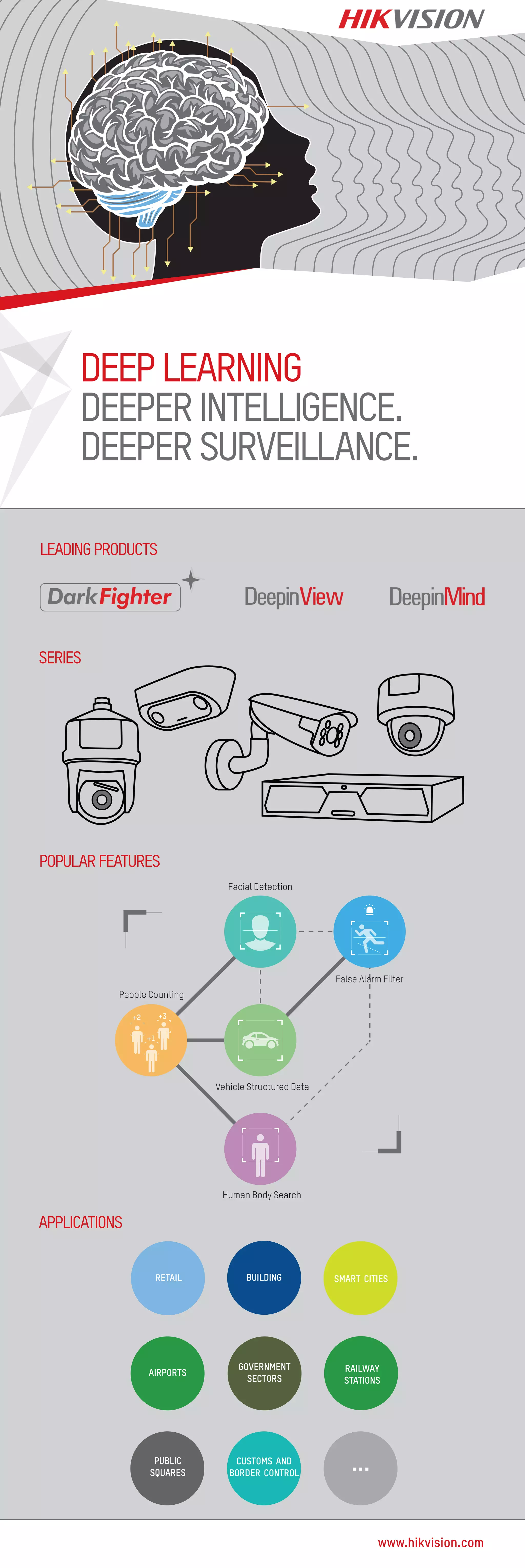Hikvision Deep Learning | PDF